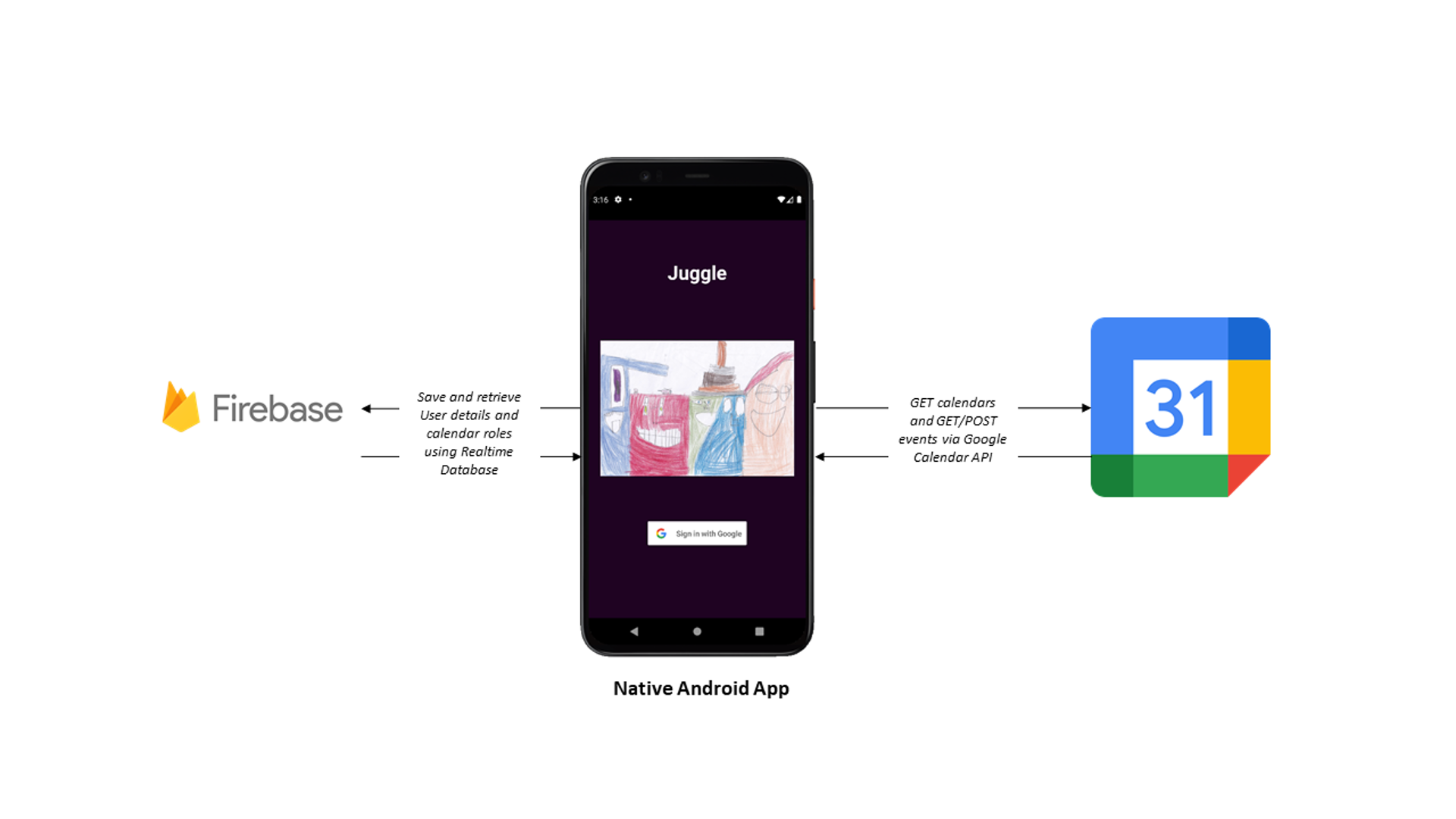 Juggle An Android App Built To Manage Busy Families Calendars